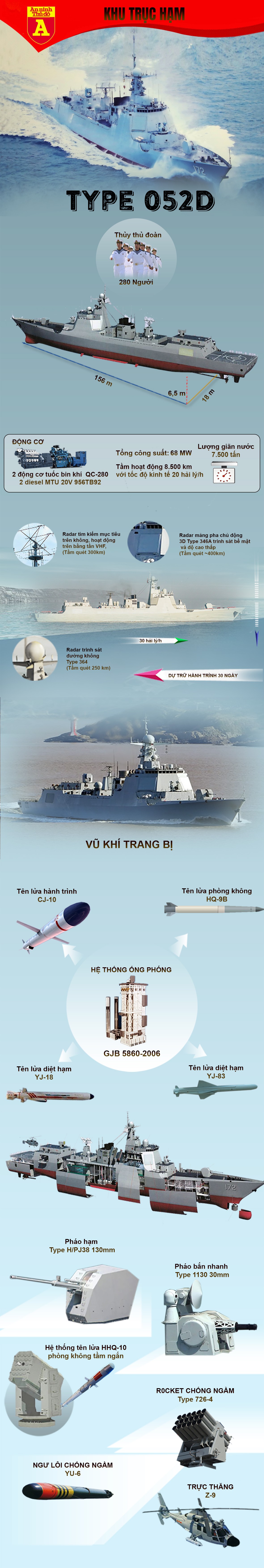 Khu trục hạm 'con cưng' Type 052D Trung Quốc vừa bị 'thần biển' P-8A Mỹ tiếp cận | Báo điện tử ...