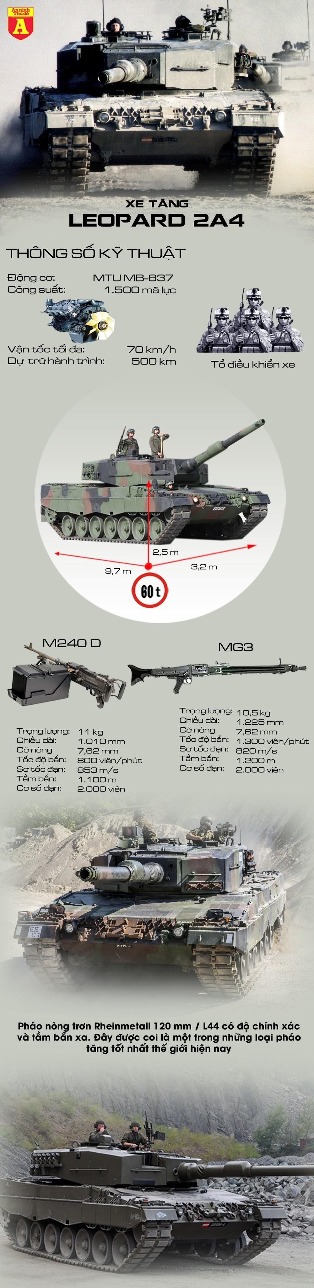 'Mất lái' khiến xe tăng Leopard 2A4 tung tháp pháo khi chưa kịp tham ...