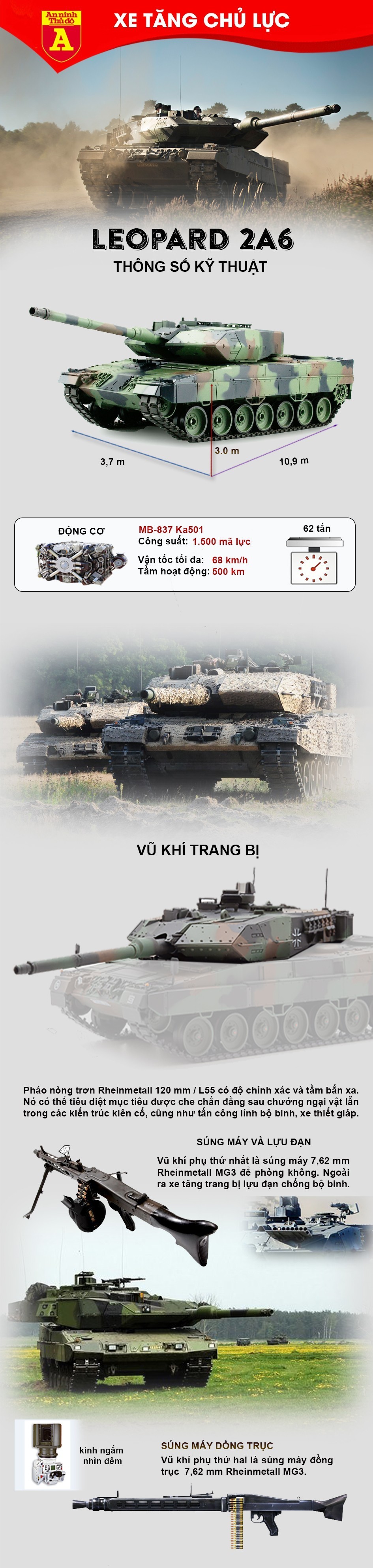 Xe tăng Leopard 2A6 hiện đại của Ukraine thất thủ trước drone cáp quang ...