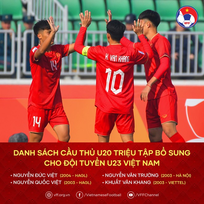 Chỉ có 4 cầu thủ U20 được bổ sung lên đội U23 Việt Nam | Báo điện tử An ninh Thủ đô