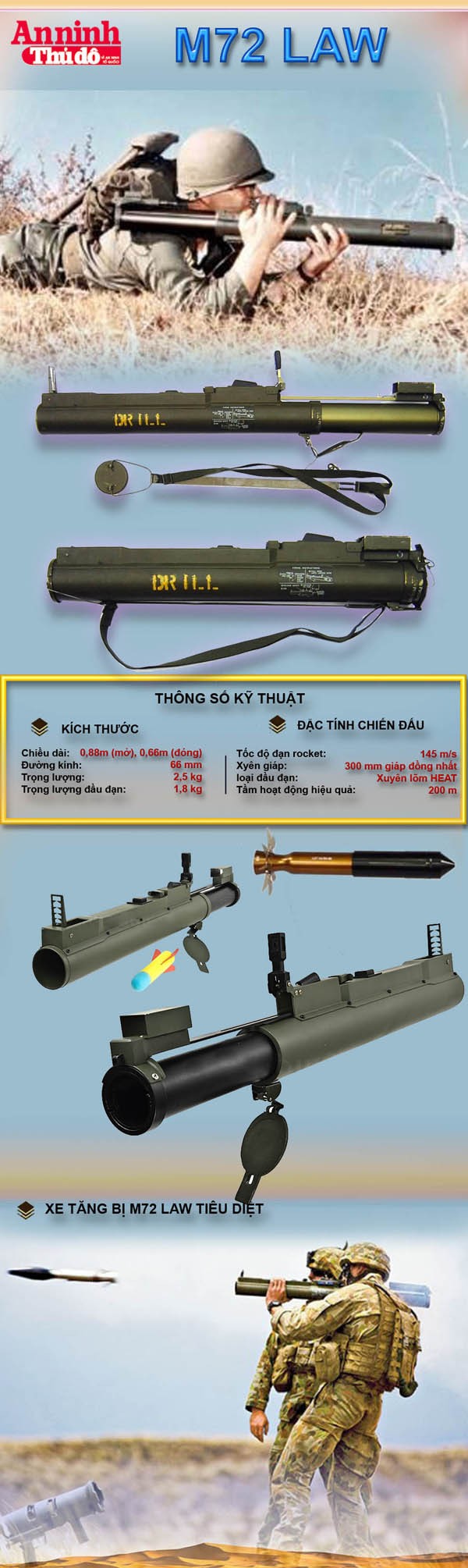 [Infographic] M72 LAW - Bùa hộ mệnh của các cánh quân tiên phong | Quân ...